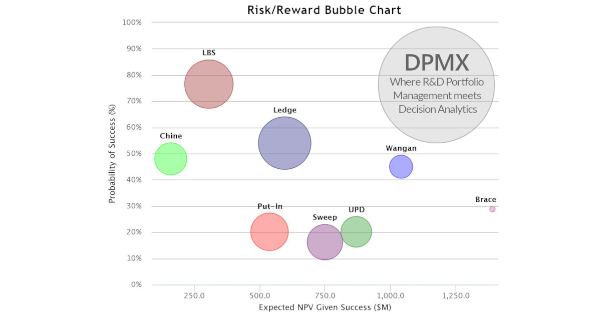 DPMX | Syncopation Software
